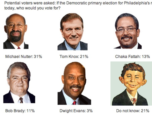 PHAWKER.COM – Curated News, Gossip, Concert Reviews, Fearless Political ...